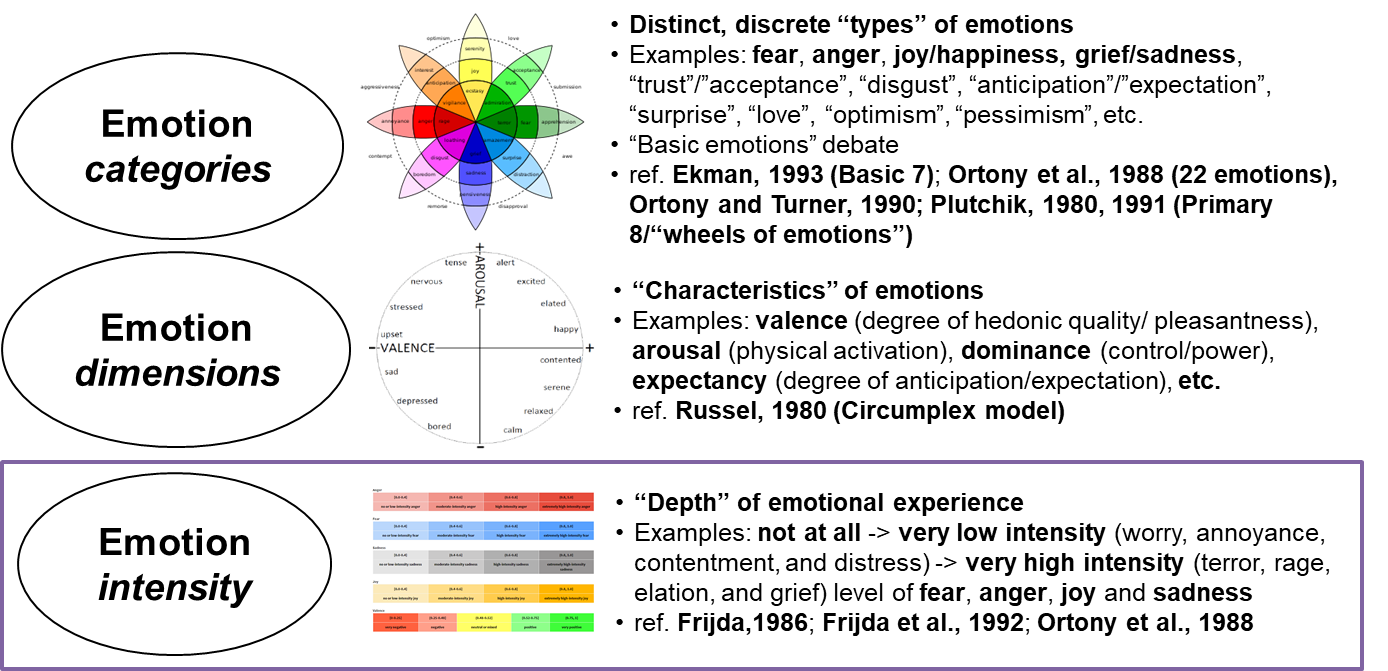 CrystalFeel Plus - Multidimensional Sentiment, Emotion Intensity, and ...